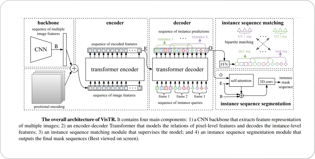 Video Segmentation: Intro, Methods, Tutorial